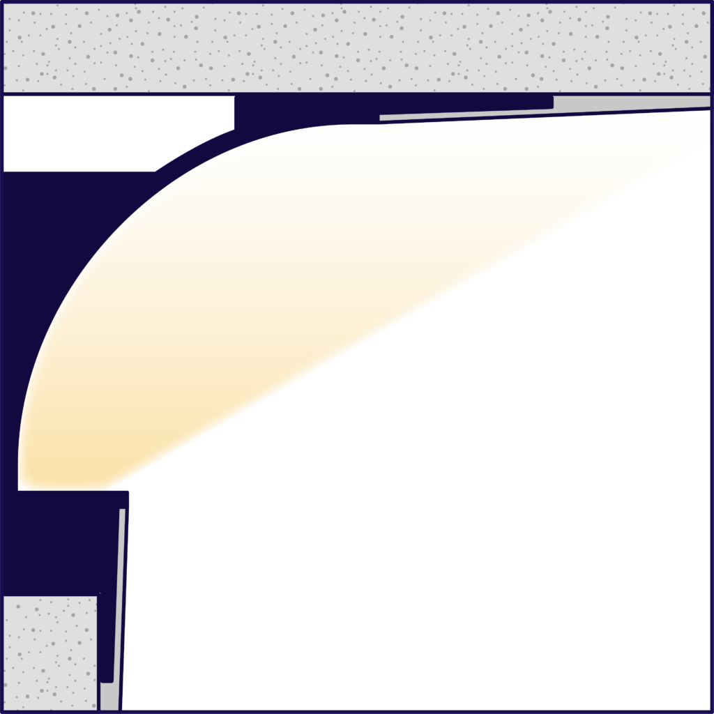 Channel Profiles - ALUZ
